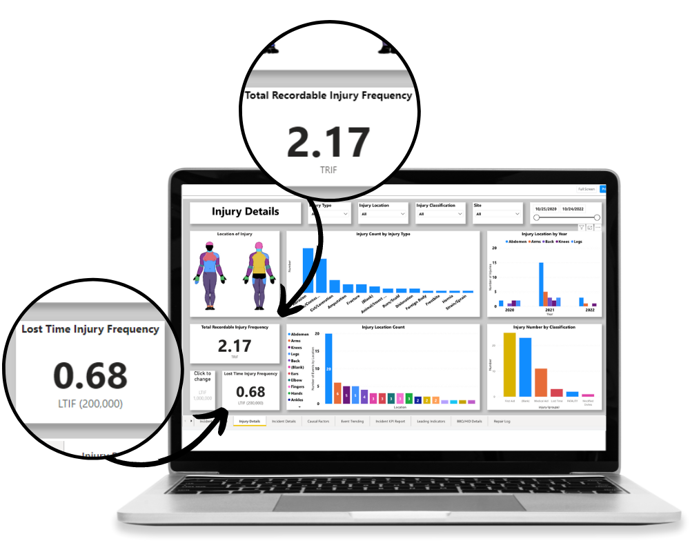 Incident Reporting & Investigations System